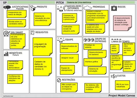 Github Annetorres Projeto Urnaeletronica Desenvolvimento De Urna