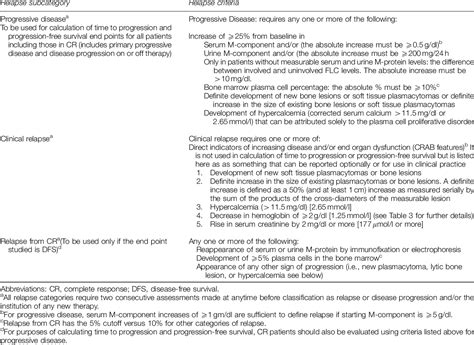 Multiple Myeloma Semantic Scholar