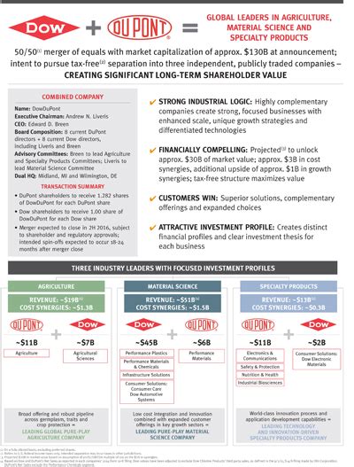 Dow And Dupont Combine In Merger Flexotech