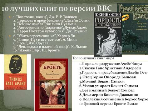 Список лучших книг по версии Telegraph