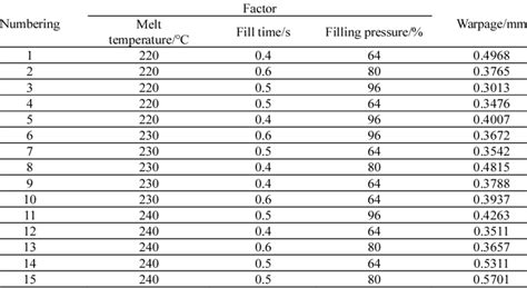 Warping Deformation Optimization Verification Of 15 Sets Of Parameters