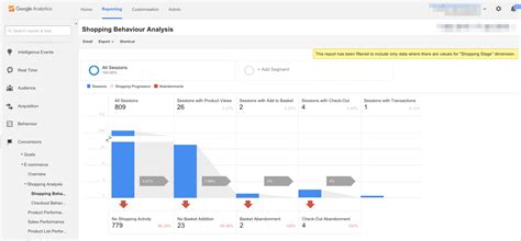 The Minimalist Guide To Google Analytics For Ecommerce