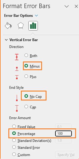 Create An Actual Vs Target And Variances Displayed With Arrows