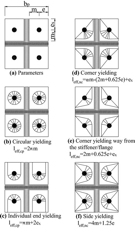 Yield Lines According To EC Download Scientific Diagram