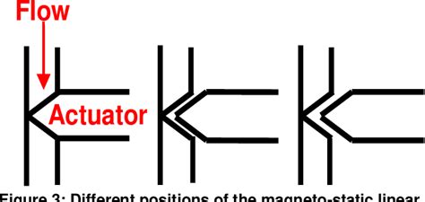 Figure 1 From Design Optimization Of A Mems Magneto Static Linear Actuator Semantic Scholar