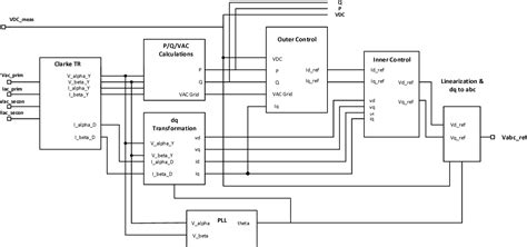 Figure 4 From A Modelica Vsc Hvdc Average Value Model Implementation And Its Software To