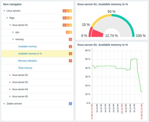 Zabbix V Bookstack