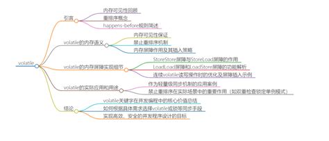 深入浅出java多线程 八 ：volatile 个人文章 segmentfault 思否