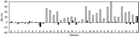 Error Difference Evaluations For Mixture Approaches Respective To