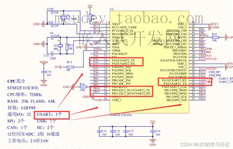 Stm32零基础入门（四usart 串口stm32标准库串口 Csdn博客