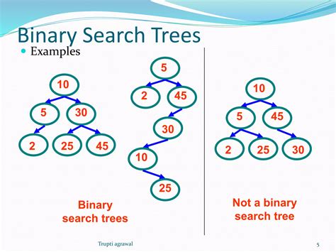 Trees Data Structure Ppt