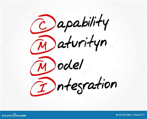 Cmmi Capability Maturity Model Integration Acronym Technology