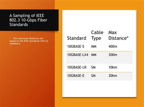 Ccna 200 301 Chapter 2 Fundamentals Of Ethernet Lans Pptx