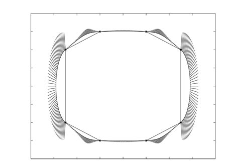 Cubic C 1 Interpolating Spline Curve With Maximal Area Download Scientific Diagram