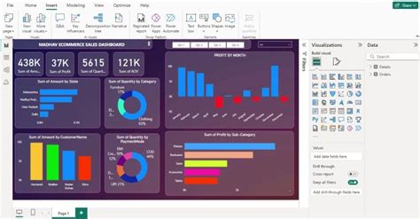 Ayush Rawat On Linkedin Powerbi Dataanalytics Dashboard Datavisualization Madhavecommerce