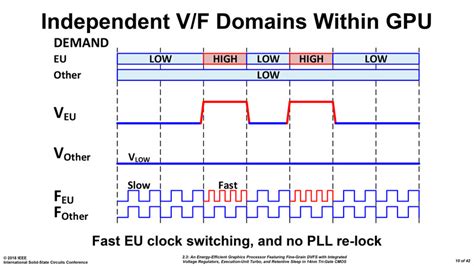Intels Dgpu Development Prototype Unveiled At Isscc Proof Of Concept Test Chip Aimed At