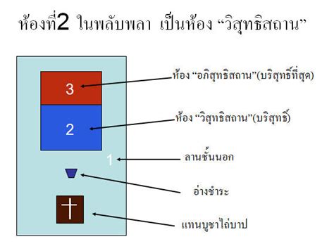 Emunah In Yeshua รื้อฟื้นพลับพลาดาวิด