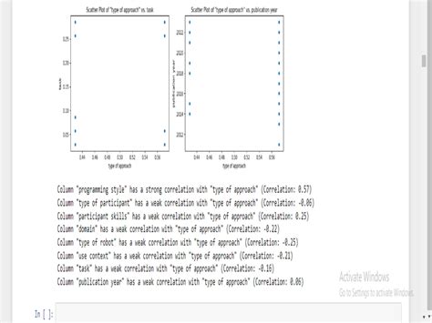 Data Analysis Of Textual Dataset Upwork