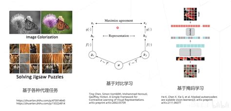 Openmmlab Ai实战营第二期 课程笔记 Class 4：深度学习预训练与mmpretrainyuetianw的博客 Csdn博客