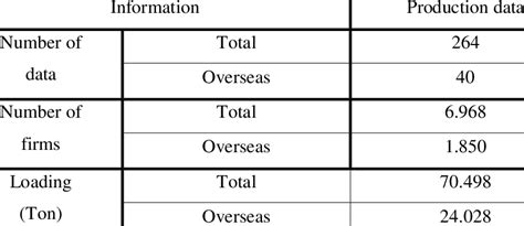 Data Of Generation Model Regression Analysis Download Scientific Diagram