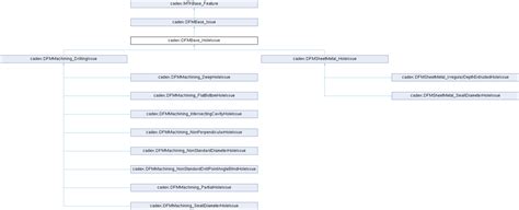 Cadexdfmbaseholeissue Class Reference Mtk