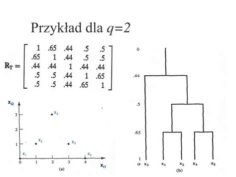 Ppt The Element Of Statistical Learning Data Mining Inference And Prediction Powerpoint
