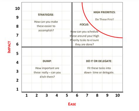 How The Impact Ease Grid Will Multiply Your Profits
