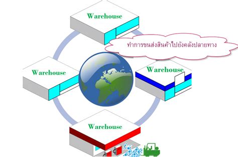Smart S Smart M โปรแกรมควบคุมสต๊อกสินค้า โปรแกรมคลังสินค้า โปรแกรมบริหารงานคลังสินค้า Store