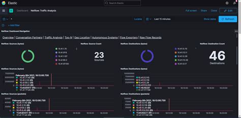 Problem With Re2node In Freebsd121kibana7 · Issue 93 · Uhopnode Re2 · Github