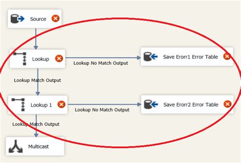Sql Server Which Approach Is Better For Saving The Error In Ssis