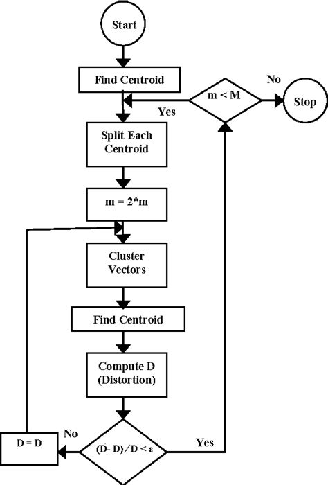 figure 1 from vector quantization in text dependent automatic speaker