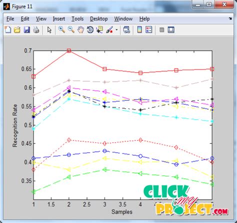 Multiscale Logarithm Difference Edgemaps For Face Recognition Against