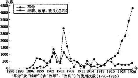 2015德州一模 山东省德州市2015年高三3月模拟考试文综历史试题 word版含答案 word文档在线阅读与下载 无忧文档