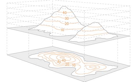 Contour Lines Drew A Shoe Again I Know It S Off But I Was Working On