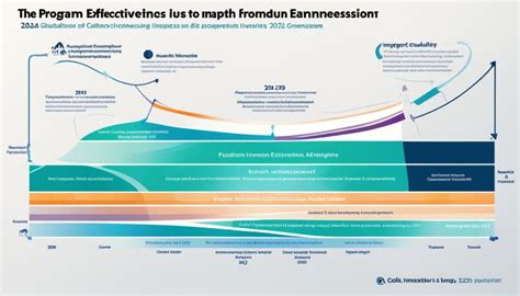 Evaluation Research Assessing Program Effectiveness In 2024 2025