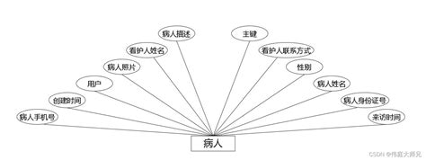 城乡居民基本医疗信息管理系统基于springboot的城乡居民基本医疗信息管理系统设计与实现源码数据库文档社区医疗信息管理系统 Csdn博客