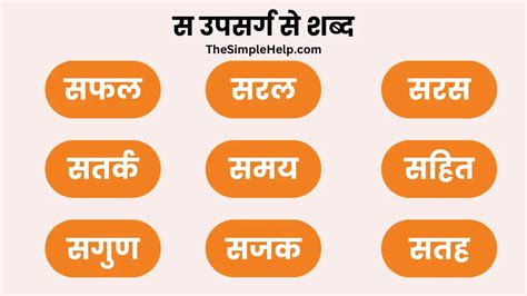 50 स उपसर्ग से शब्द अर्थ और वाक्य में प्रयोग S Upsarg Se Shabd