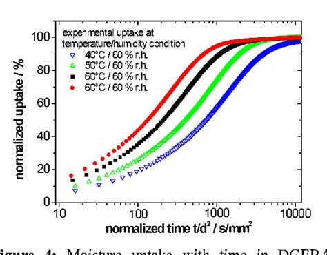 Figure 1 From Transport Of Moisture At Epoxy Sio2 Interfaces Investigated By Molecular Modeling
