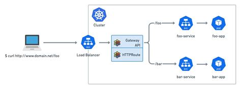 Isovalent On Linkedin Networking Cilium Kubernetes