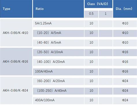 Split Core Current Transformer Acrel Electric Co Ltd