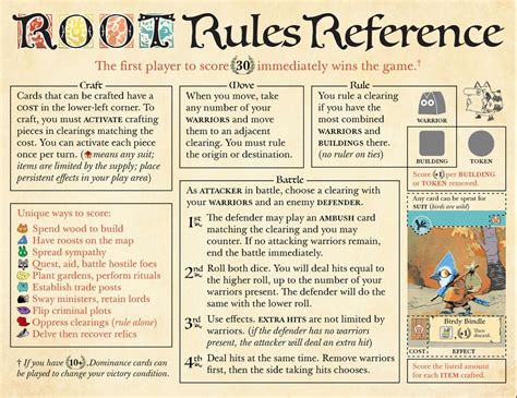 Root Rules Reference Root