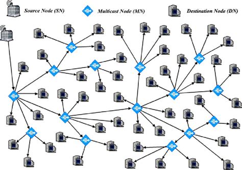 Network Model For Simulations Download Scientific Diagram