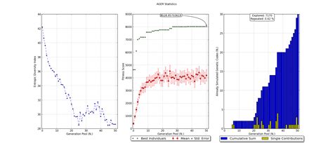 Genetic Algorithm Should I Always Mutate The Offspring In Steady State Selection Stack Overflow