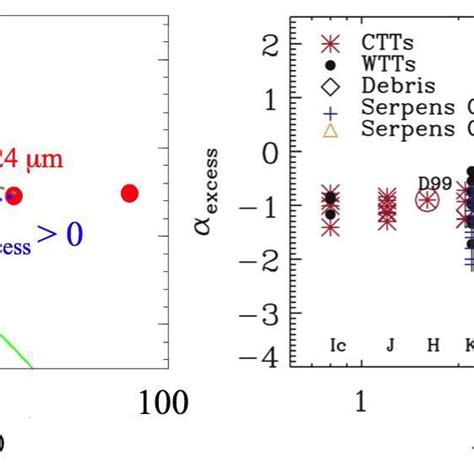 Pdf Protoplanetary Disks And Their Evolution