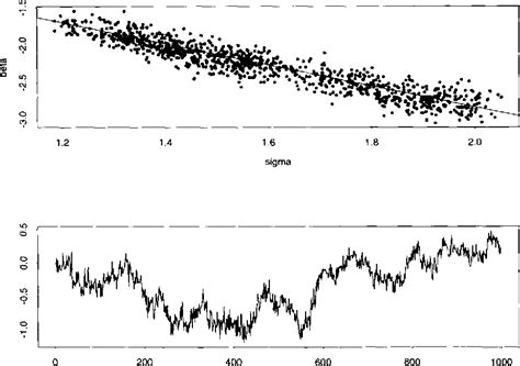 Figure 1 From An Exact Likelihood Analysis Of The Multinomial Probit