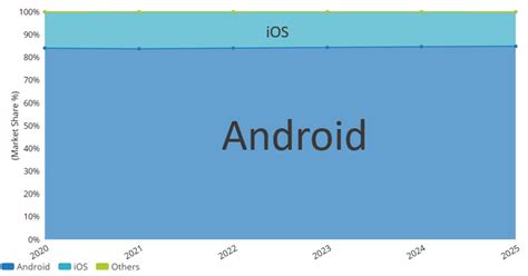 Materials Of Lecture 6 «mobile Application Testing