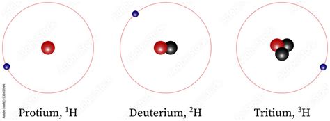 Isotopes Of Hydrogen Protium Deuterium Tritium Electron Atom