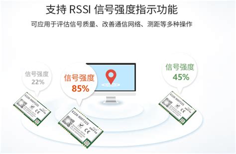 Rssi