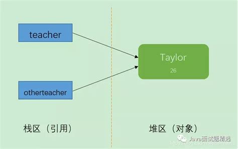 【137期】面试官：问点儿基础的，你能说说java深拷贝和浅拷贝区别吗 知乎