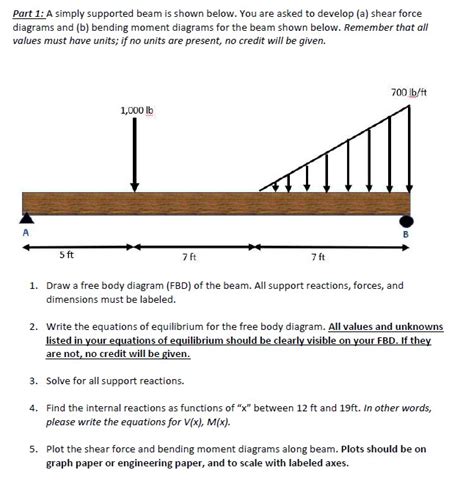 Solved Part A Simply Supported Beam Is Shown Below You Chegg